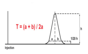 Tính số đĩa lý thuyết, hiệu suất -Cột trong sắc ký lỏng HPLC