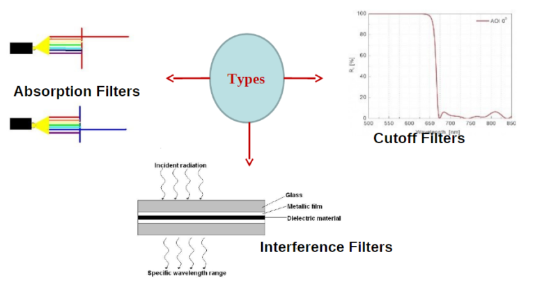 Hướng dẫn sử dụng quang phổ UV/Vis theo đúng nguyên lý hđ